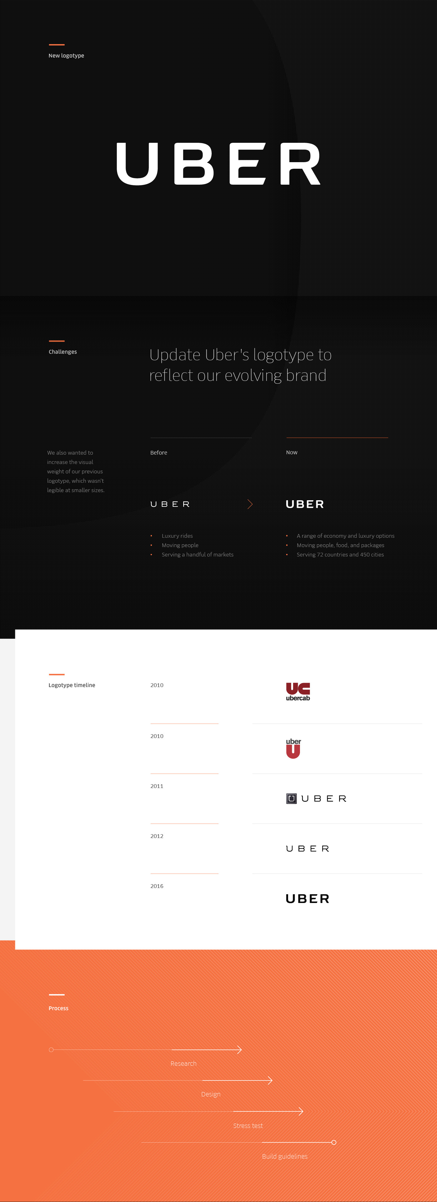 Como foi criado o projeto de redesign da logo da UBER - Criativo.Design